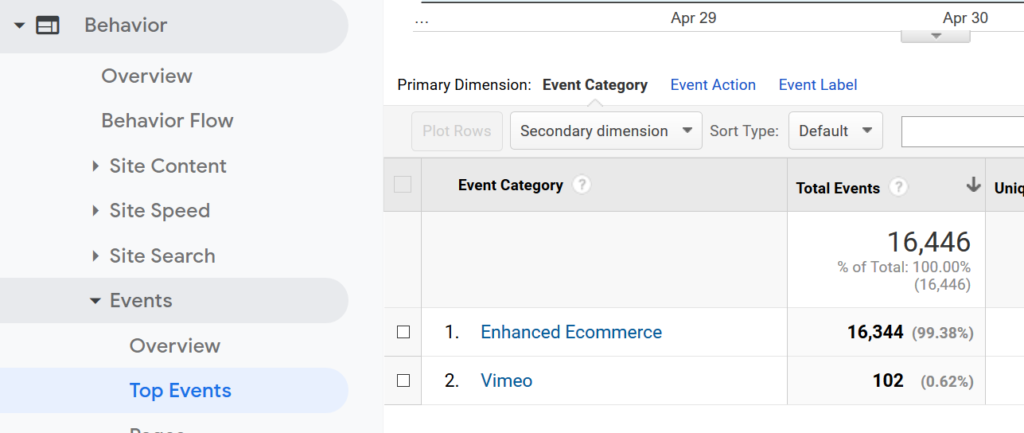 How to Track Vimeo Analytics on Your WordPress Site (Step-by-Step)
