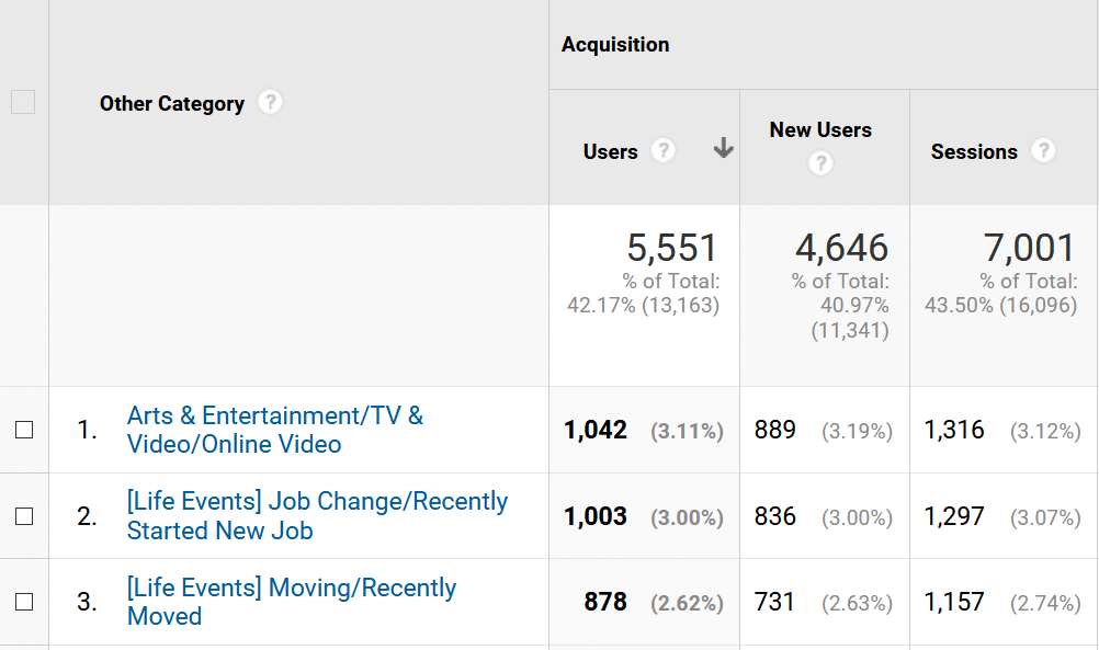 How to Enable Google Analytics Demographics & Interest Reports
