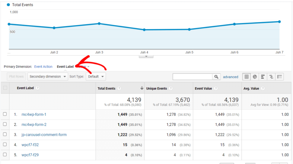 How to Track Formidable Forms Submissions in Google Analytics