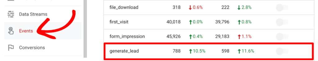 How to Set Up WPForms Conversion Tracking in Google Analytics How to Set Up WPForms Conversion Tracking in Google Analytics