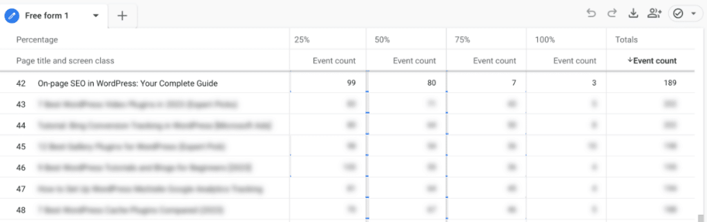 How to Track Scroll Depth in Google Analytics (No Code!)