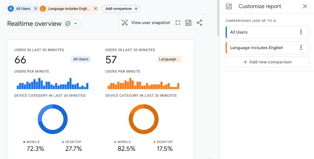 Complete Guide to Google Analytics Real Time Reports (GA4)