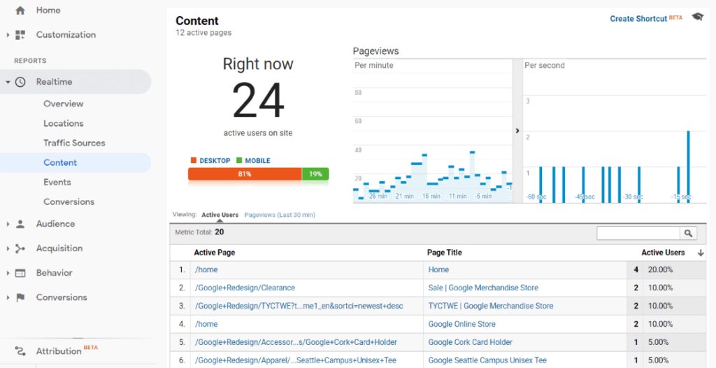 A Complete Guide to Google Analytics Real-Time Reports