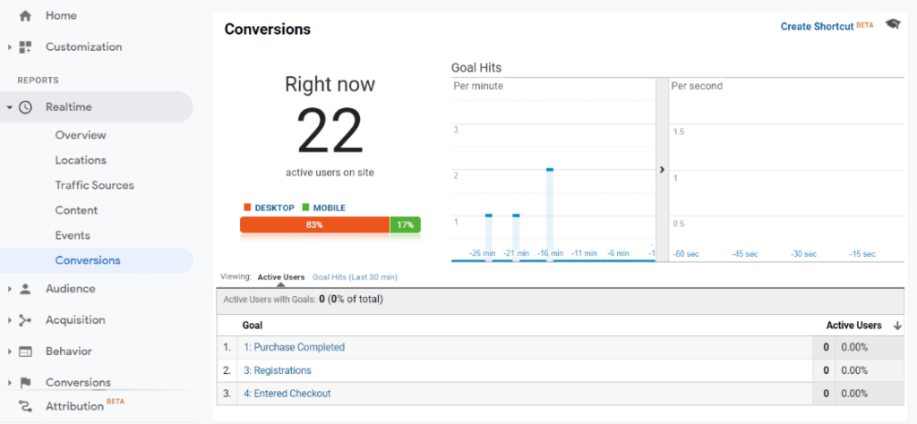 A Complete Guide to Google Analytics Real-Time Reports