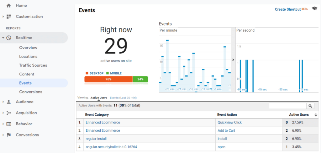 A Complete Guide to Google Analytics Real-Time Reports