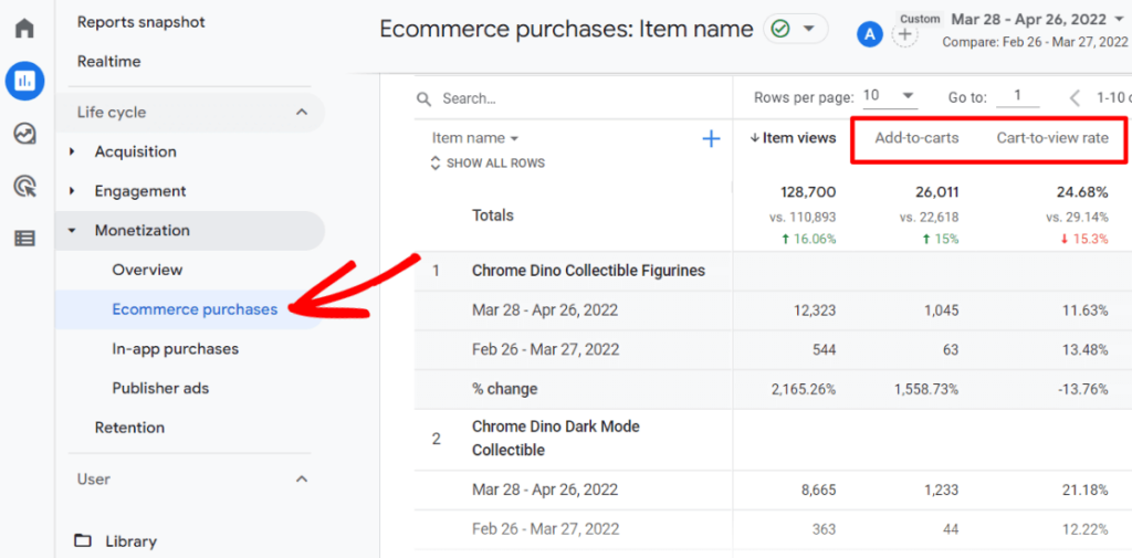 How to Track Add to Cart in Google Analytics 4 (Zero Coding)