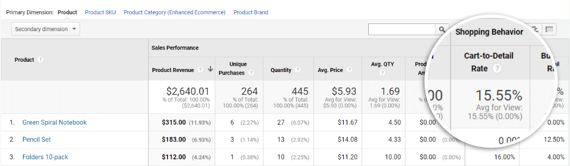 How to Track Add to Cart in Google Analytics (The Easy Way)