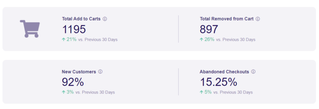 Tutorial: How to Check Number of Visitors on a WordPress Site