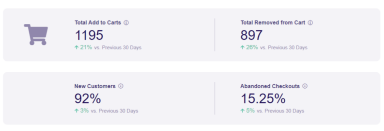 Tutorial: How to Check Number of Visitors on a WordPress Site