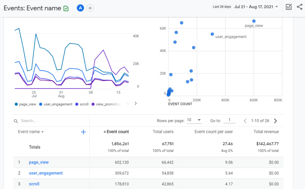 Google Analytics 3 Sunset: How ExactMetrics Helps You Move to GA4