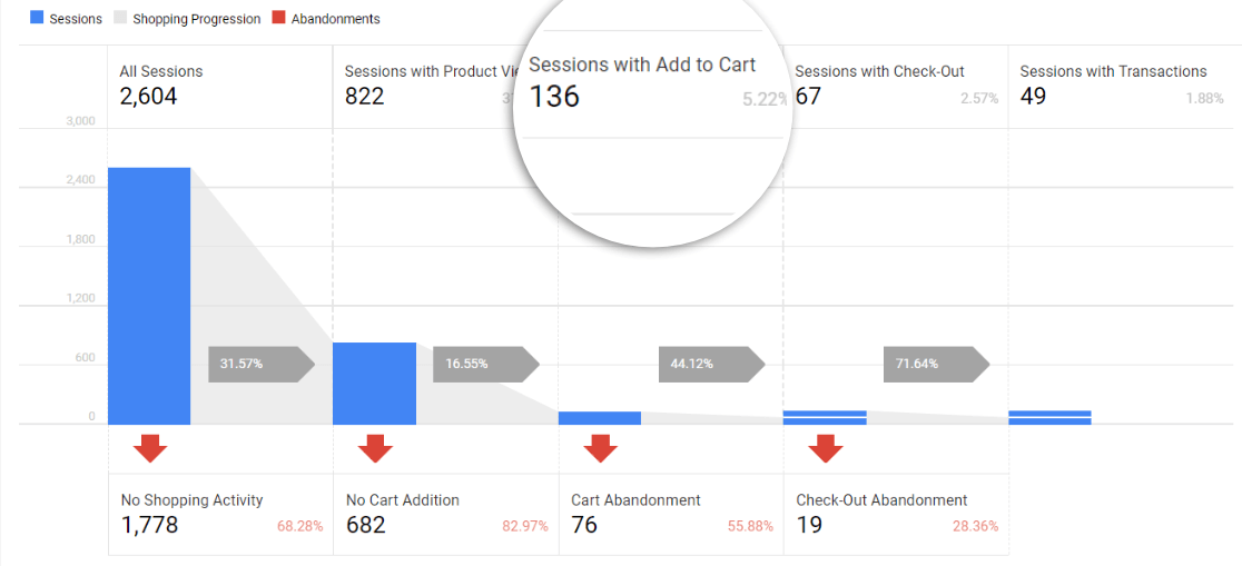 How to Track Add to Cart in Google Analytics (The Easy Way)