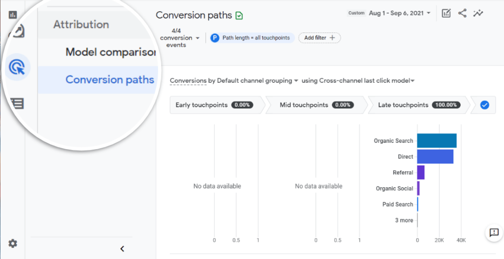 How to Find Google Analytics Conversion Paths