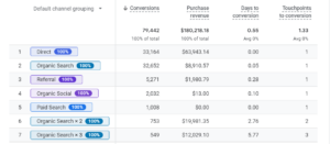 How to Find Google Analytics Conversion Paths