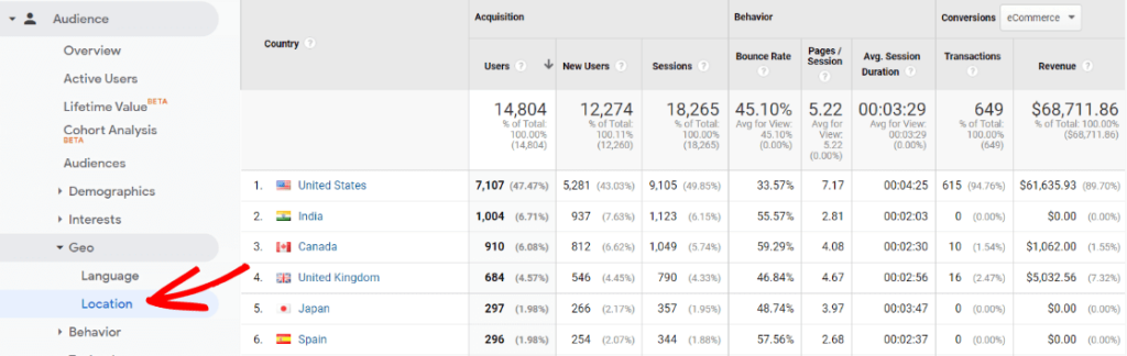 8 Types of Google Analytics Reports to Track (The Best Ones)