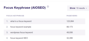 What is a Focus Keyword? (Examples + Practical Tips)