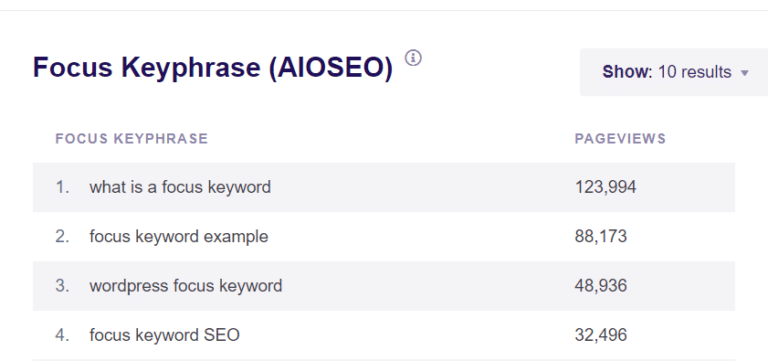 What is a Focus Keyword? (Examples + Practical Tips)