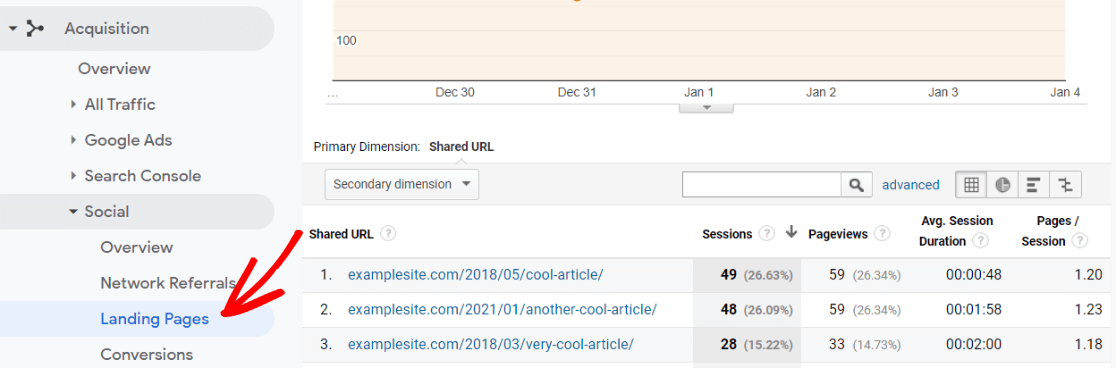 How to Use Google Analytics to Track Social Media in 2022