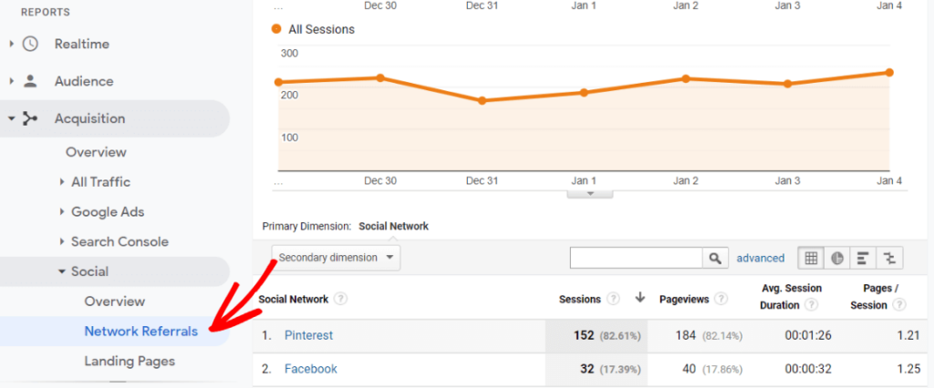 How to Use Google Analytics to Track Social Media in 2022