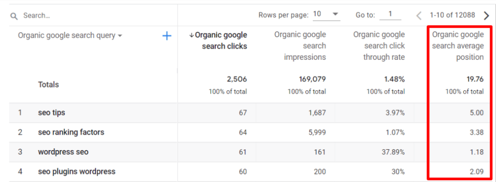 How to Track SEO Rankings in Google Analytics 4 [Free Tools]