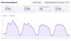 How to Connect to Google Analytics - ExactMetrics