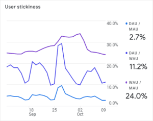 Guide to User Engagement Metrics in Google Analytics