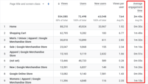 Guide to User Engagement Metrics in Google Analytics
