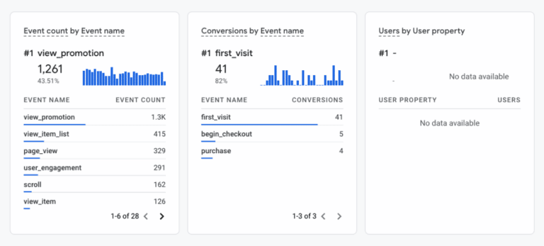 How Does Google Analytics Work? (Ultimate Beginner's Guide)