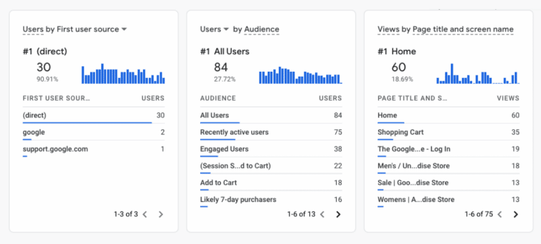 How Does Google Analytics Work? (Ultimate Beginner's Guide)