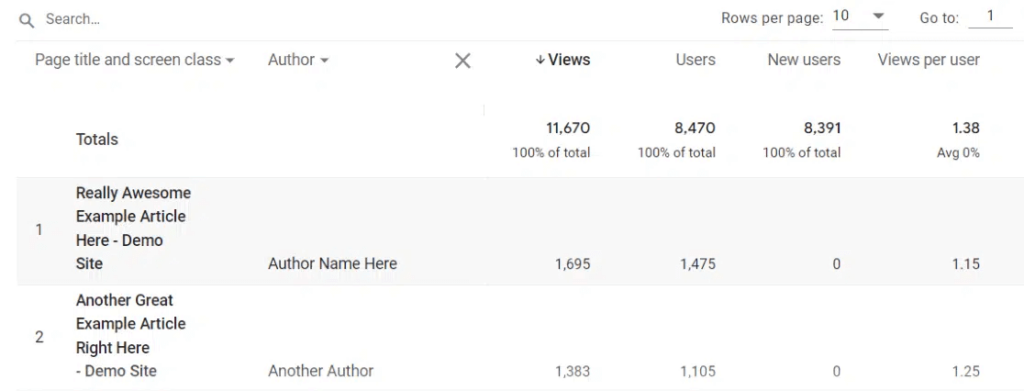 Google Analytics Custom Dimensions: Complete Beginner's Guide
