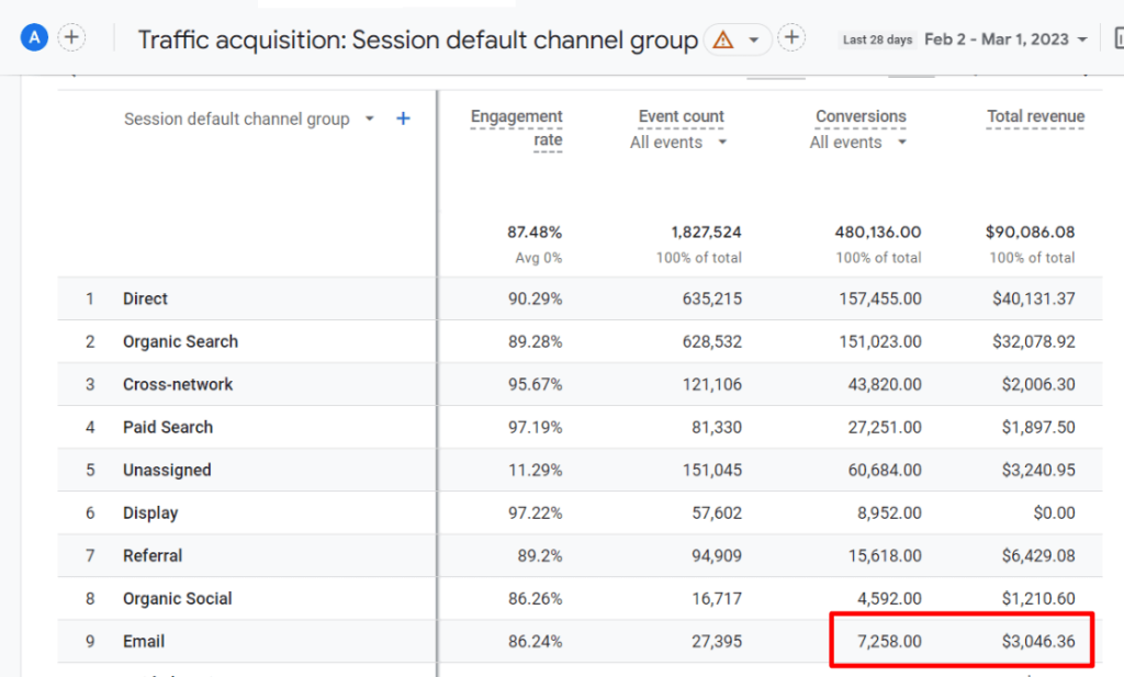 Google Analytics Email Tracking Guide (Step by Step)
