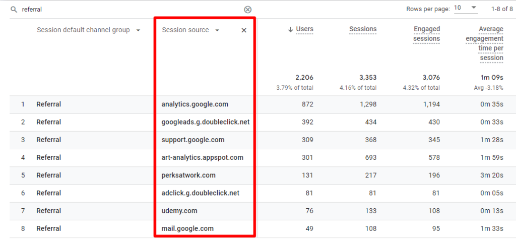 Guide to Referral Traffic in Google Analytics