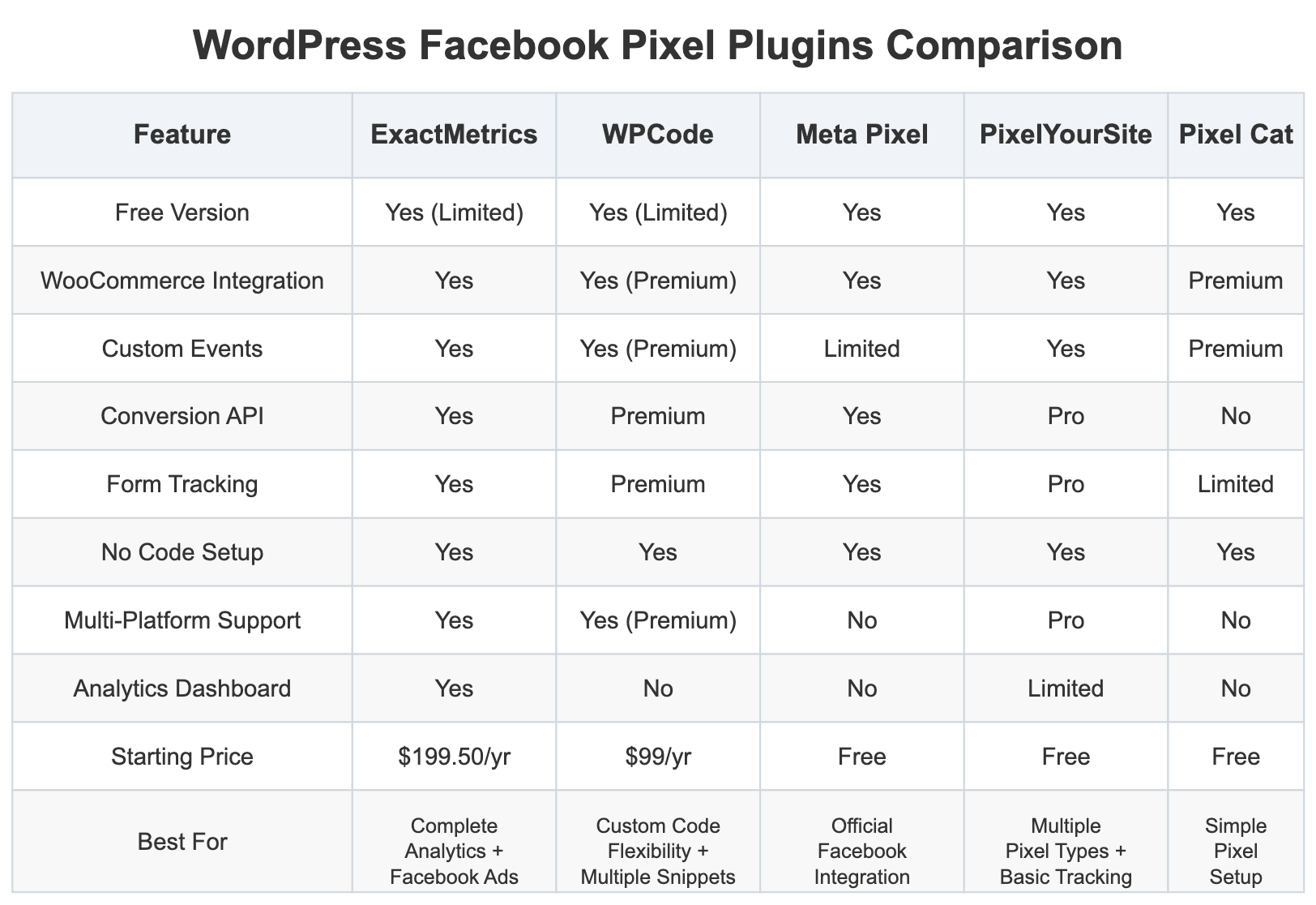 5 Best WordPress Facebook Pixel Plugins (Expert Pick)