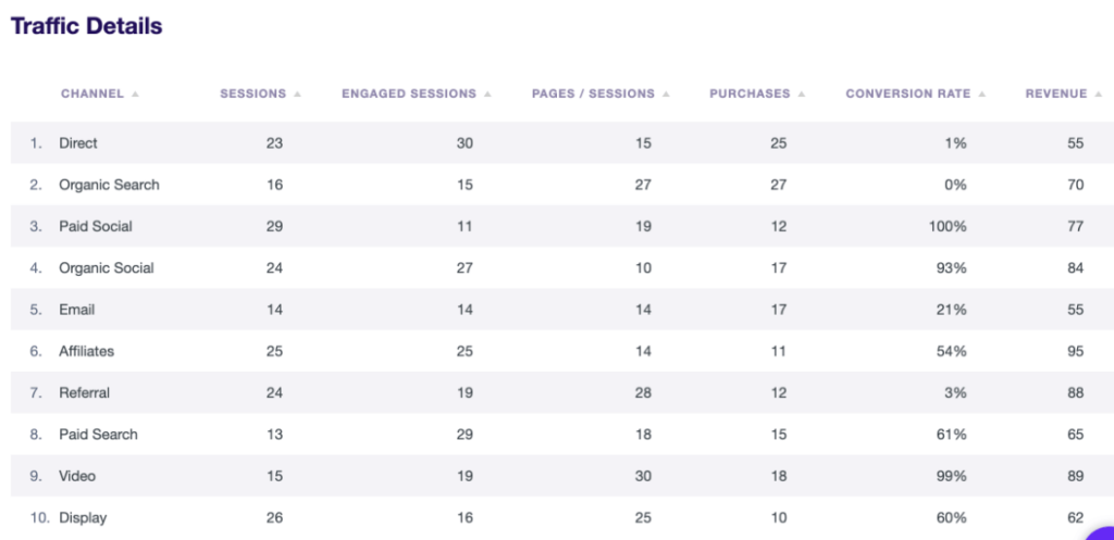 Tutorial: How to Check Number of Visitors on a WordPress Site