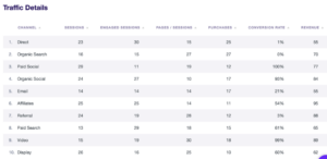 How to See Google Analytics Traffic Sources & Medium (GA4)