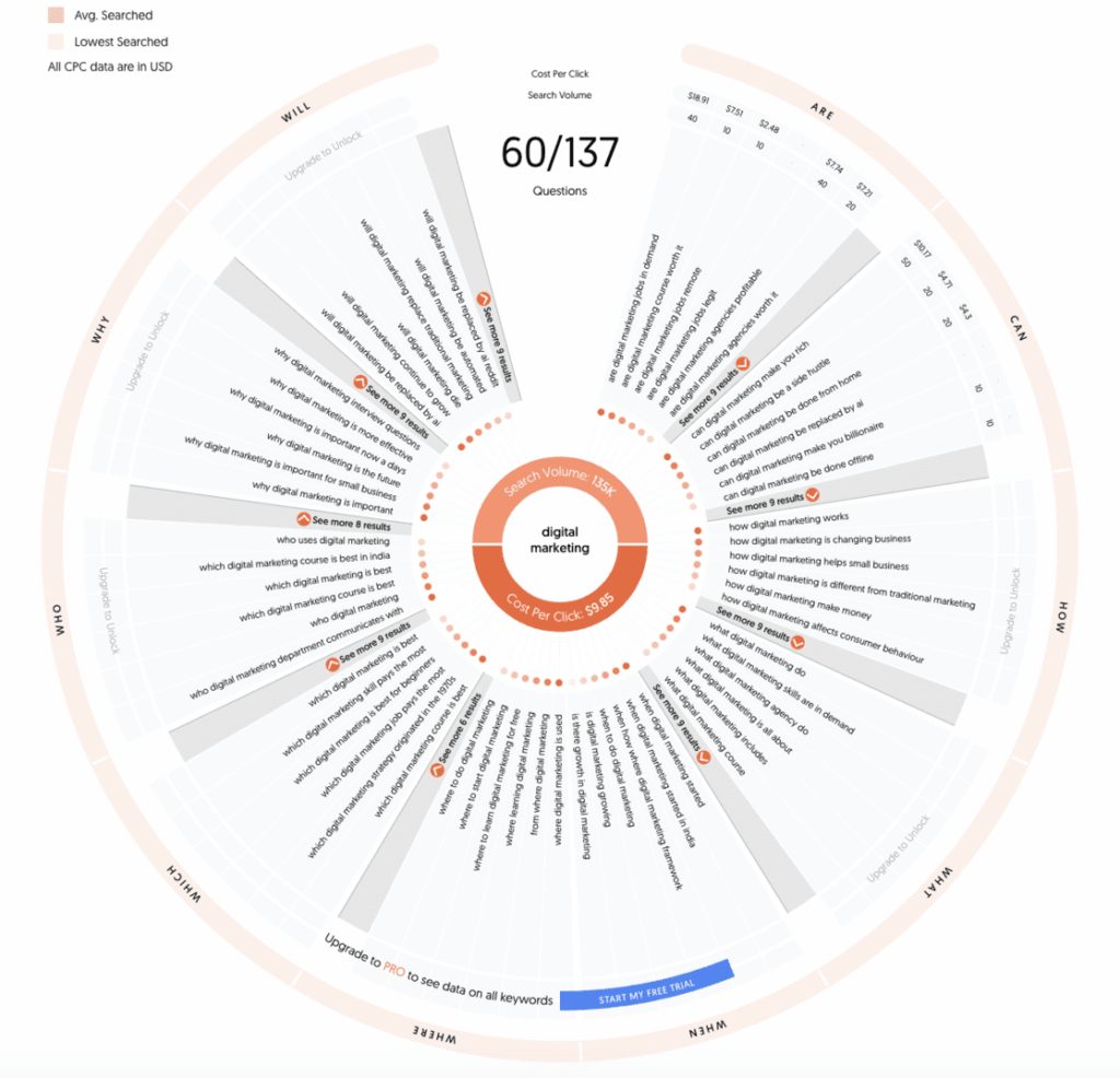 Tutorial: How to Use Google Keyword Planner