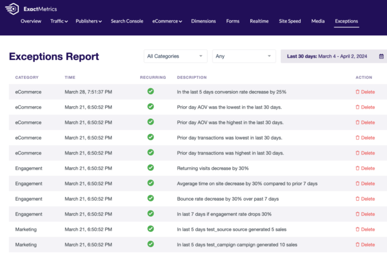 Live Now: Introducing the Exceptions Report
