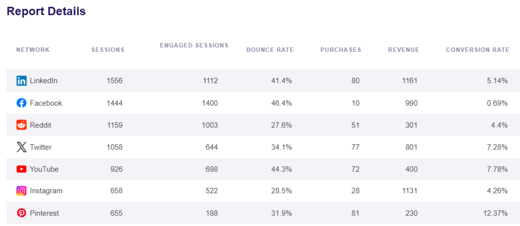 Bounce Rate in Google Analytics 4: Reporting Guide