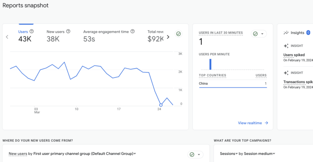 GA4 Dashboard Tutorial for Beginners