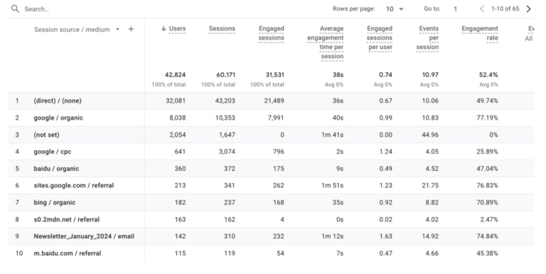 Tutorial: How to Check Number of Visitors on a WordPress Site
