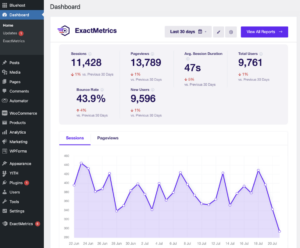 A Complete Guide to Google Analytics Tracking ID