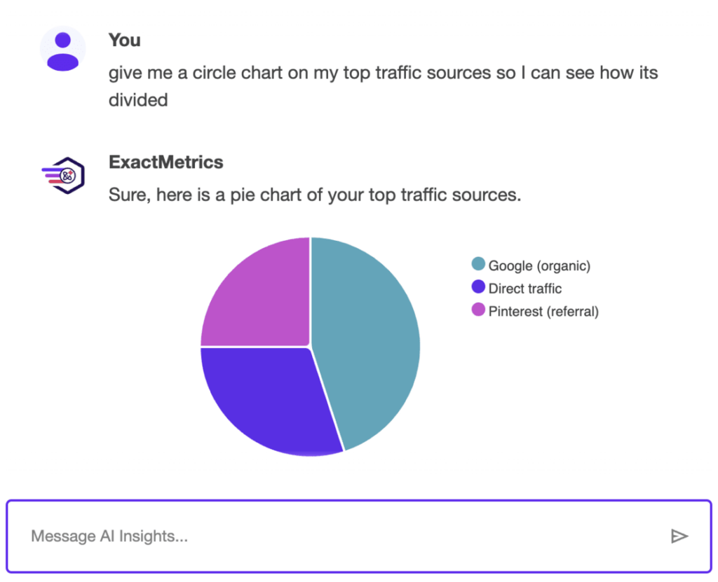 New Google Analytics AI Tool by ExactMetrics: Conversations AI