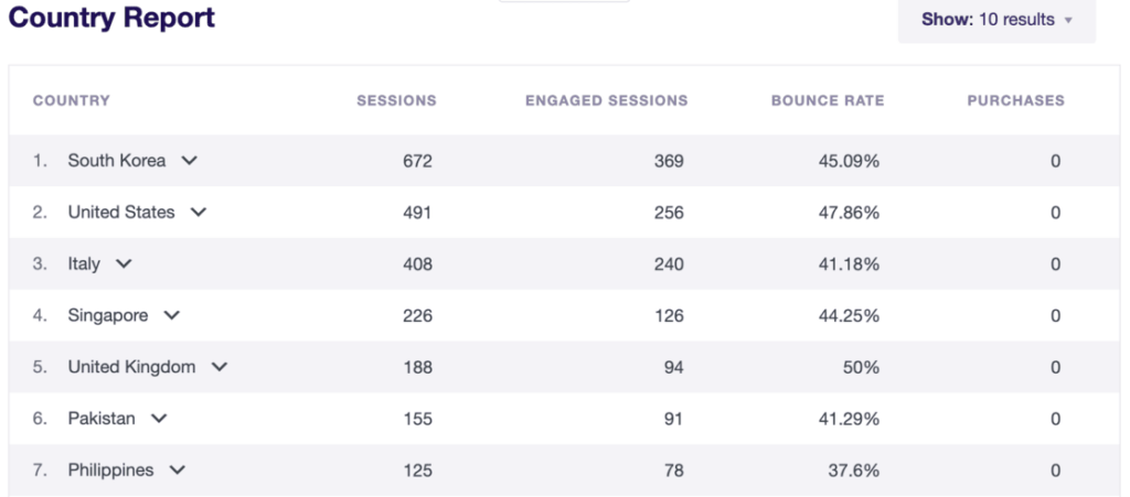 New: Country Report, Enhanced Custom Dimensions and More