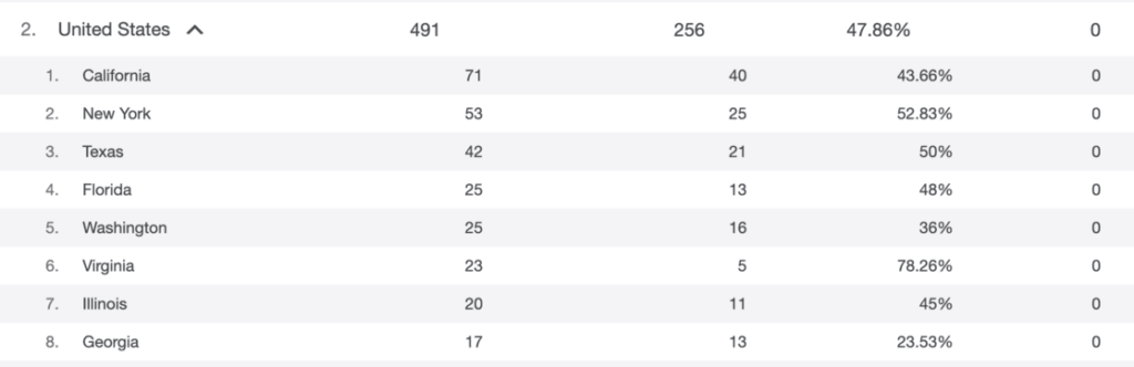 New: Country Report, Enhanced Custom Dimensions and More